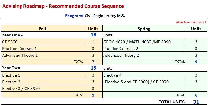 Program: Civil Engineering, M.S. - California State University, Los ...
